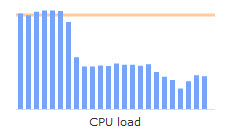 Monitoring Enterprise Access Management System Performance